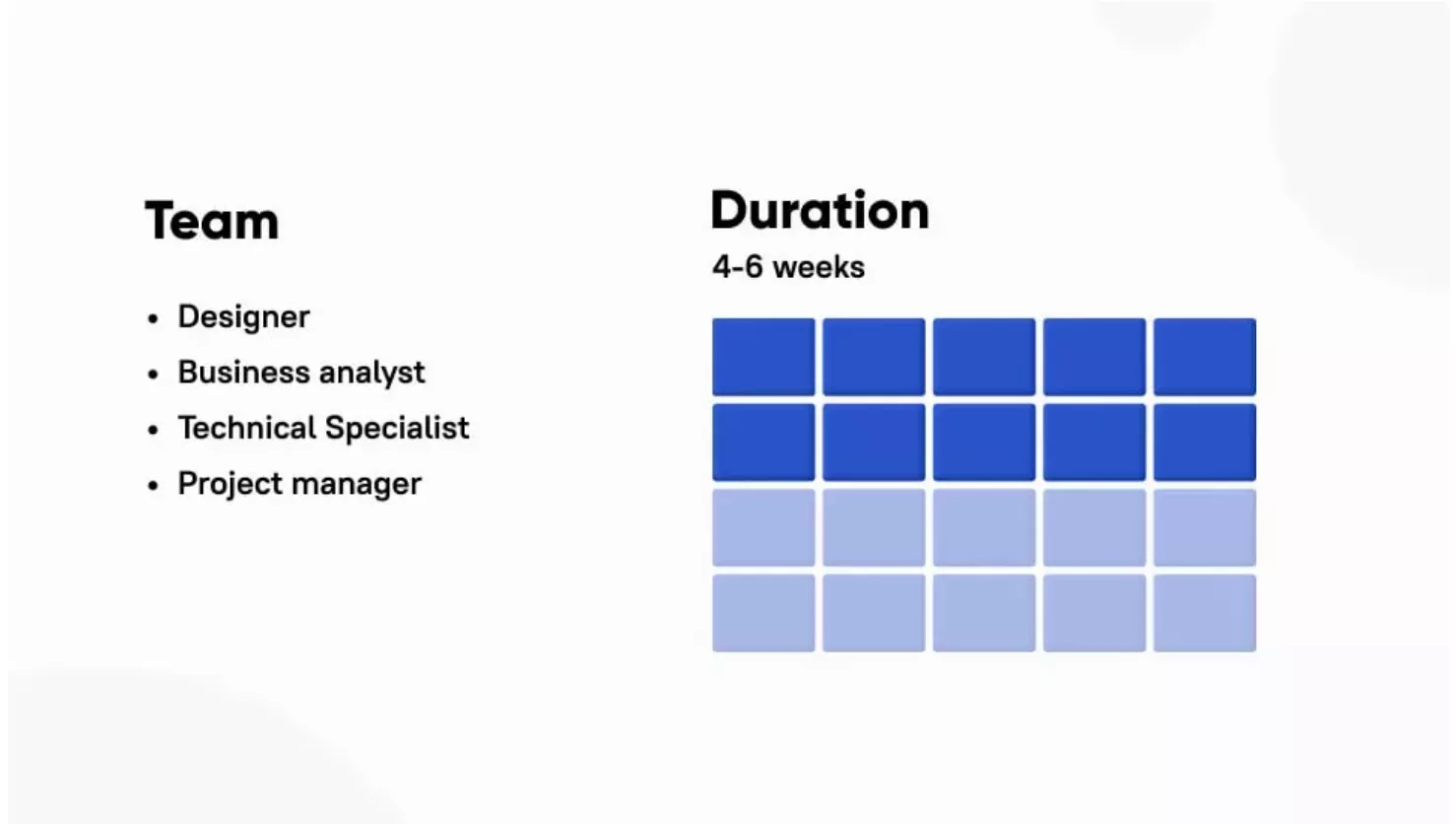 Project Development Process: Step-by-Step Guide | Stfalcon